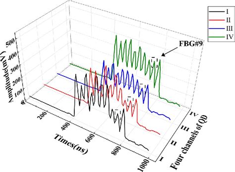 Figure From Speckle Based Interrogation System For Quasi Distributed