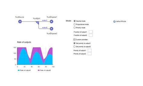 Fluidsplit Simulation Models In Anylogic Cloud