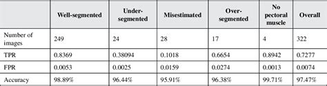 Table 1 From Segmentation Of Pectoral Muscle In Mammograms Using