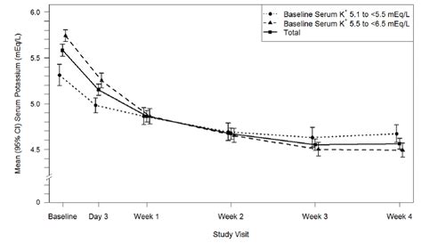 Veltassa Patiromer Powder For Suspension In Water For Oral