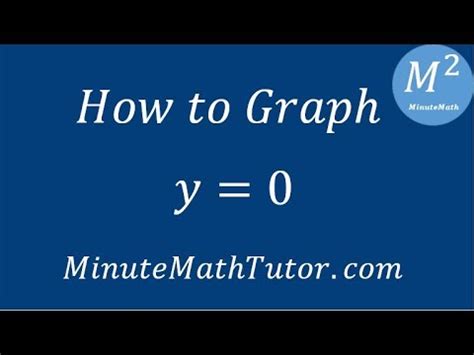 Why Should The Y Axis Start From In A Bar Chart