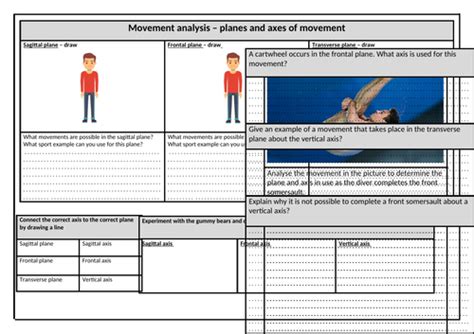 Gcse Pe 9 1 Planes And Axes Teaching Resources