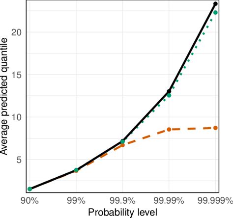 Neural Networks For Extreme Quantile Regression With An Application To Forecasting Of Flood Risk