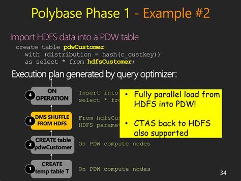 Ppt Polybase What Why How Powerpoint Presentation Free Download