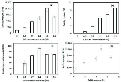 Performance Of Micp Applied For The Biocementation Of Synthetic