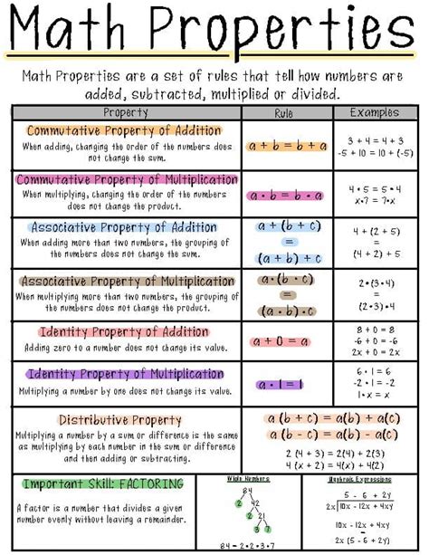 Math Properties Notes Engspan By Lucy Rodriguez Tpt