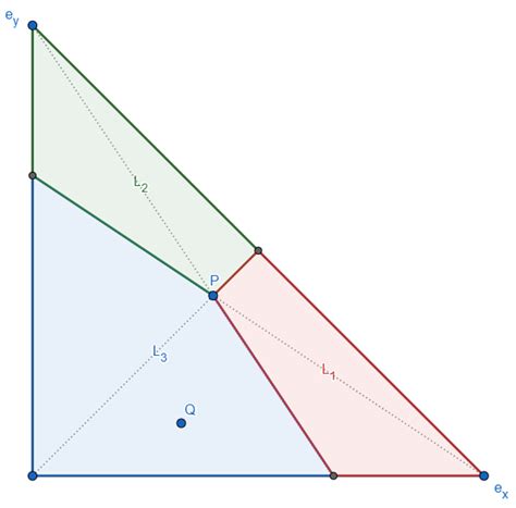 Mgmetric Geometry Find Which Section Of A Convex Polytope A Point