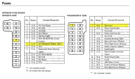 1994 Honda Accord Fuse Box Diagram
