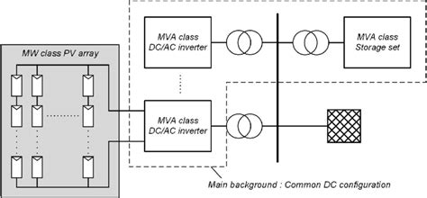 A Megawatt Mw Scale Photovoltaicenergy Storage System Pvess For Download Scientific