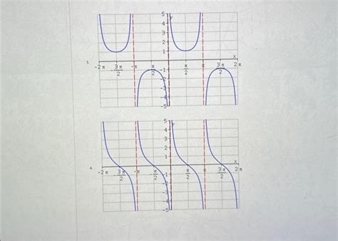 Solved Match Each Trigonometric Function With One Of The Chegg Com