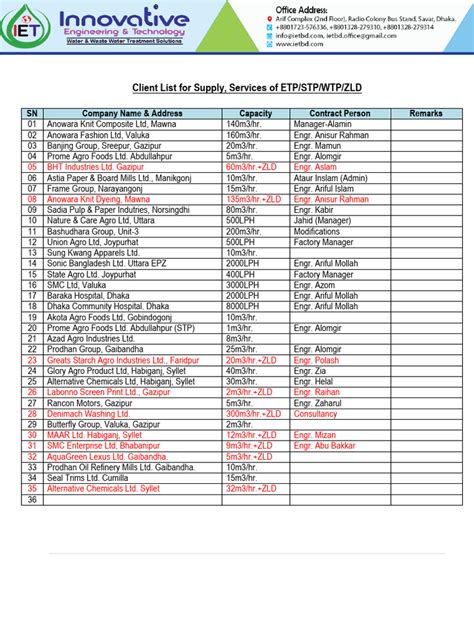 Etp Stp Wtp Zld Client List Pdf