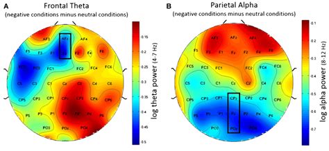 Topographic Plots Showing Difference In Eeg Workload Measures Between Download Scientific