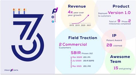 andrew ahn on linkedin datacatalog startup datadiscovery machinelearning