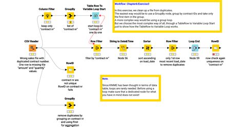 Chapter 6 Exercise 3 Knime Community Hub