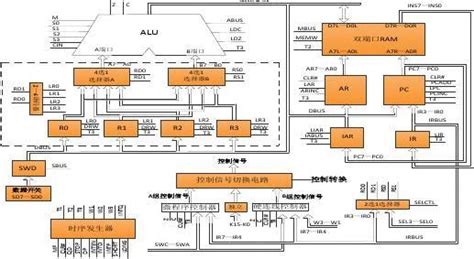 实验六 Cpu组成与机器指令执行周期实验讲义word文档在线阅读与下载免费文档 实验六 Cpu组成与机器指令执行周期实验讲义word文档在线阅读与下载免费文档
