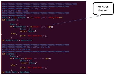 Unit Testing Overview Download Scientific Diagram