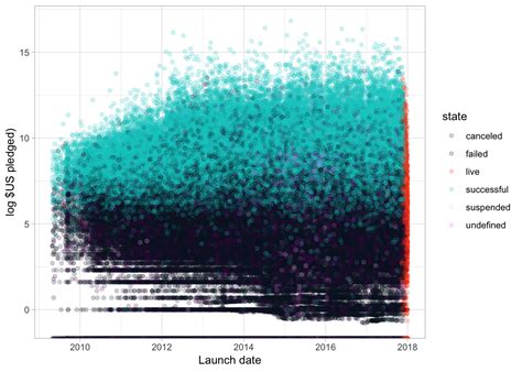 Data Driven By Design · Stephai