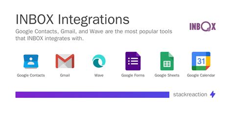 Inbox Integration And Workflow Automation 2025 Stackreaction