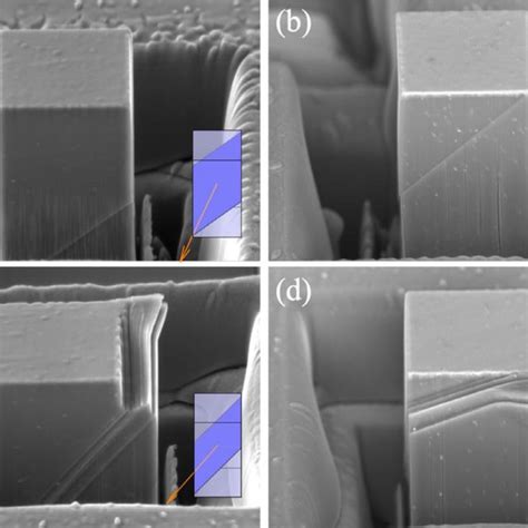 Pdf Dislocation Particle Interactions In Magnesium Alloys