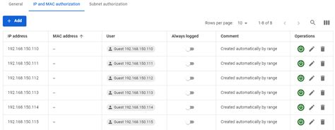 Authorization By IP Ad SafeDNS Docs