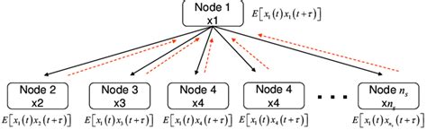 distributed next implementation download scientific diagram