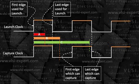 Latch Based Timing Analysis Part 1 Vlsi Concepts