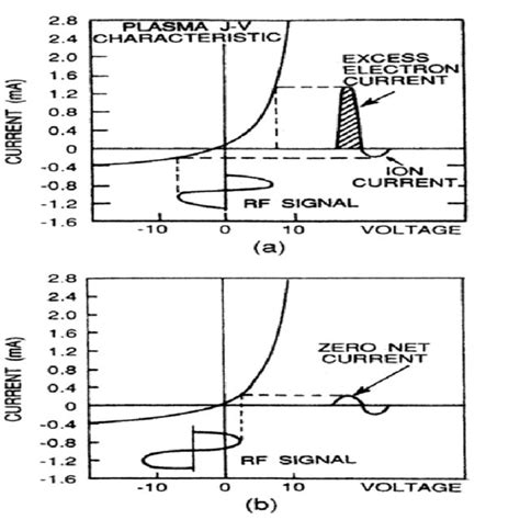 4 Schematic Representation Of Diode Sputtering Assembly [64] Download Scientific Diagram