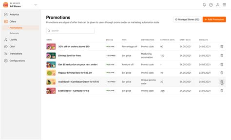 How To Add Promotion PAR MENU Knowledge Base