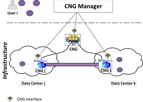 Connectivity Via Openflow Download Scientific Diagram