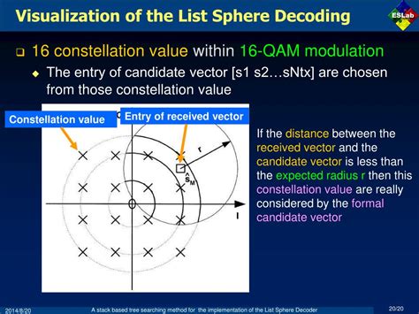 ppt a stack based tree searching method for the implementation of the