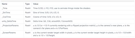 【shader】利用 time实现贴图闪烁效果，两个颜色渐变或alpha渐变 unity 闪烁shader csdn博客