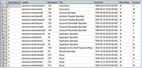 Sql Server 2005 And 2008 Ranking Functions Denserank And Ntile