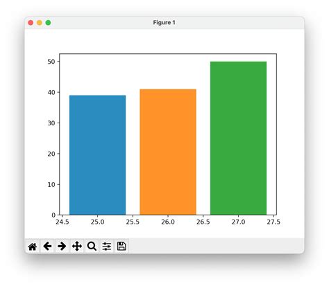 matplotlib で csv ファイルからデータを読み込んでグラフを表示する方法 mu mu log