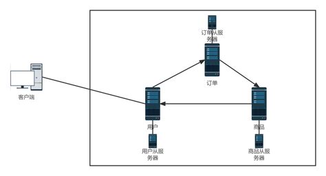 313 备战秋招八股整理(6) Csdn博客 313 备战秋招八股整理(6) Csdn博客