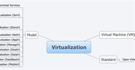 agile scrum kanban architecture virtualization taxonomy