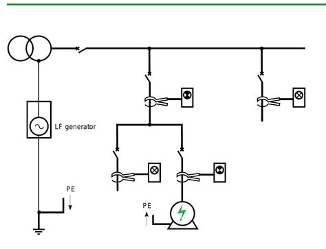 Functional Diagram Of An Insulation Monitoring Device