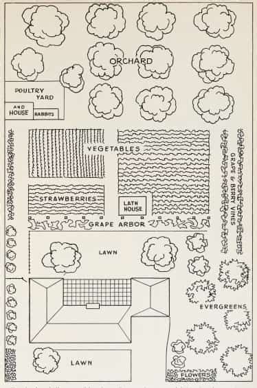 1 Acre Farm Plan Here S What To Plant Raise And Build On Smaller Land