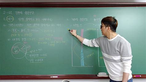 중3 과학 2단원 기권과 날씨 01 기권의 층상 구조 Youtube