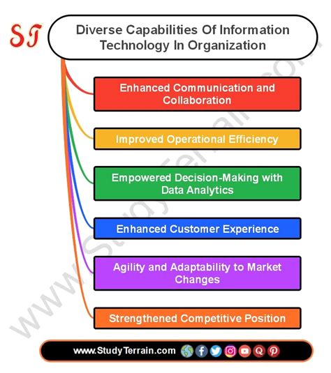 Information Technology Capabilities And Their Organizational Impact