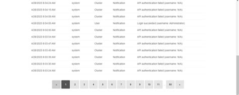 Haa “api Authentication Failed” Notification Is Getting Piled Up