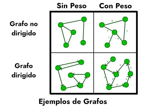 Introducción Programación Competitiva Uchile