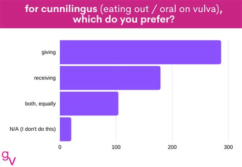 The Results Are In On Going Down