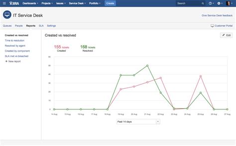 What Are The Differences Between Jira Software Jira Service Management