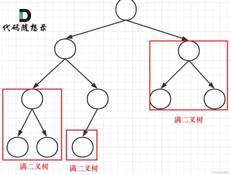 代码随想录刷题day16 104 二叉树的最大深度、111 二叉树的最小深度、222 完全二叉树的节点个数 csdn博客
