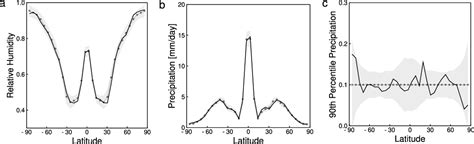 Figure 1 From Ensemble Based Experimental Design For Targeted High Resolution Simulations To