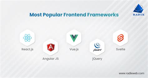Top Frontend Frameworks To Boost Your Web Development Project