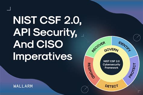 Nist Csf 2 0 Api Security And Ciso Imperatives — Api Security