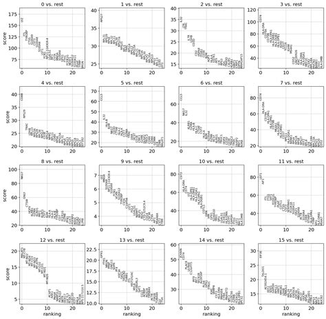 【top生物信息】基于scanpy的单细胞数据质控、聚类、标注 Scanpy 聚类 Csdn博客