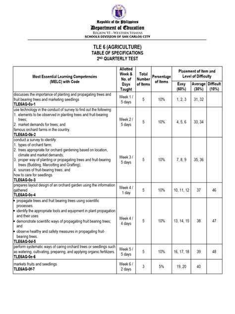 Tle 6 Tos Bow Agri 2nd Grading Pdf