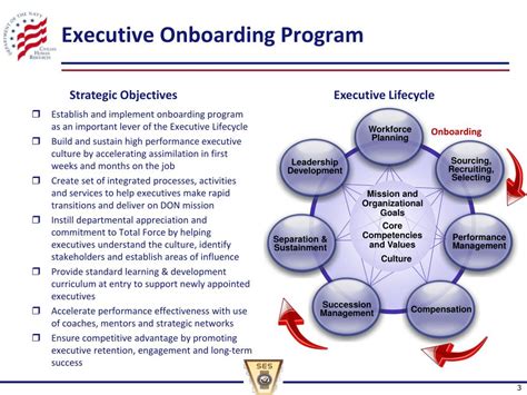 Onboarding Program